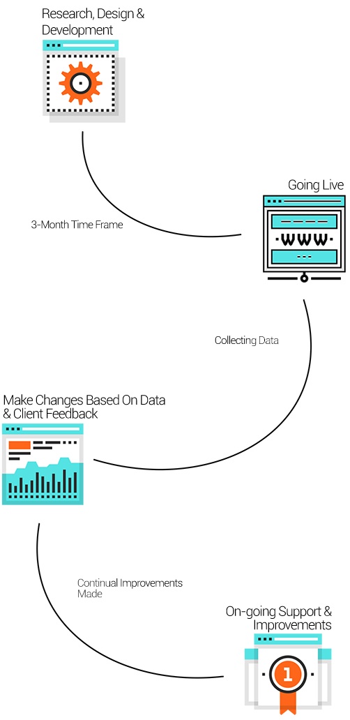 Admissions Software From AdmissionPros